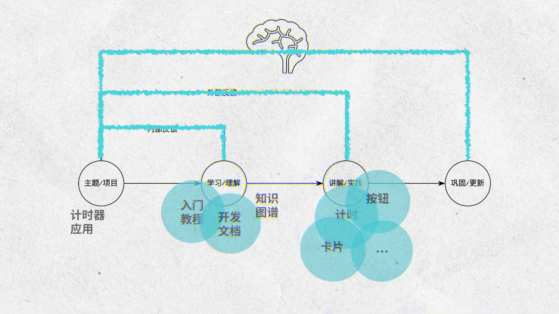 Topbook – 高效生活视频书